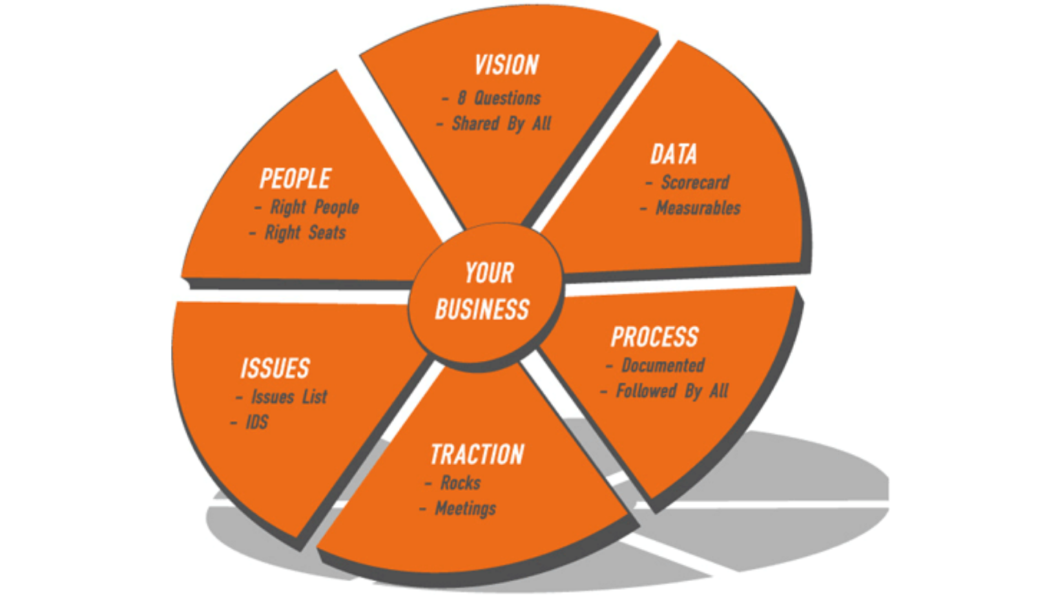 EOS Marketing: How It Can Improve Your Marketing Strategy | CMOx