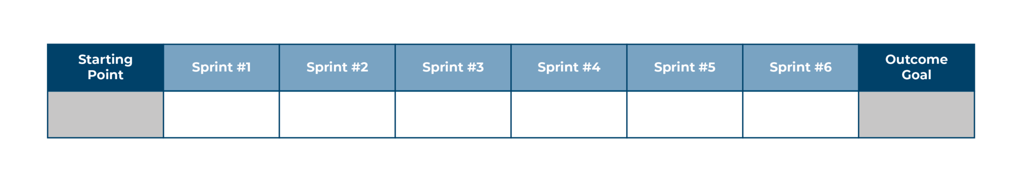 Quarterly Planning: A Guide to Quarterly Business Plans