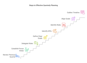 Quarterly Planning: A Guide to Quarterly Business Plans
