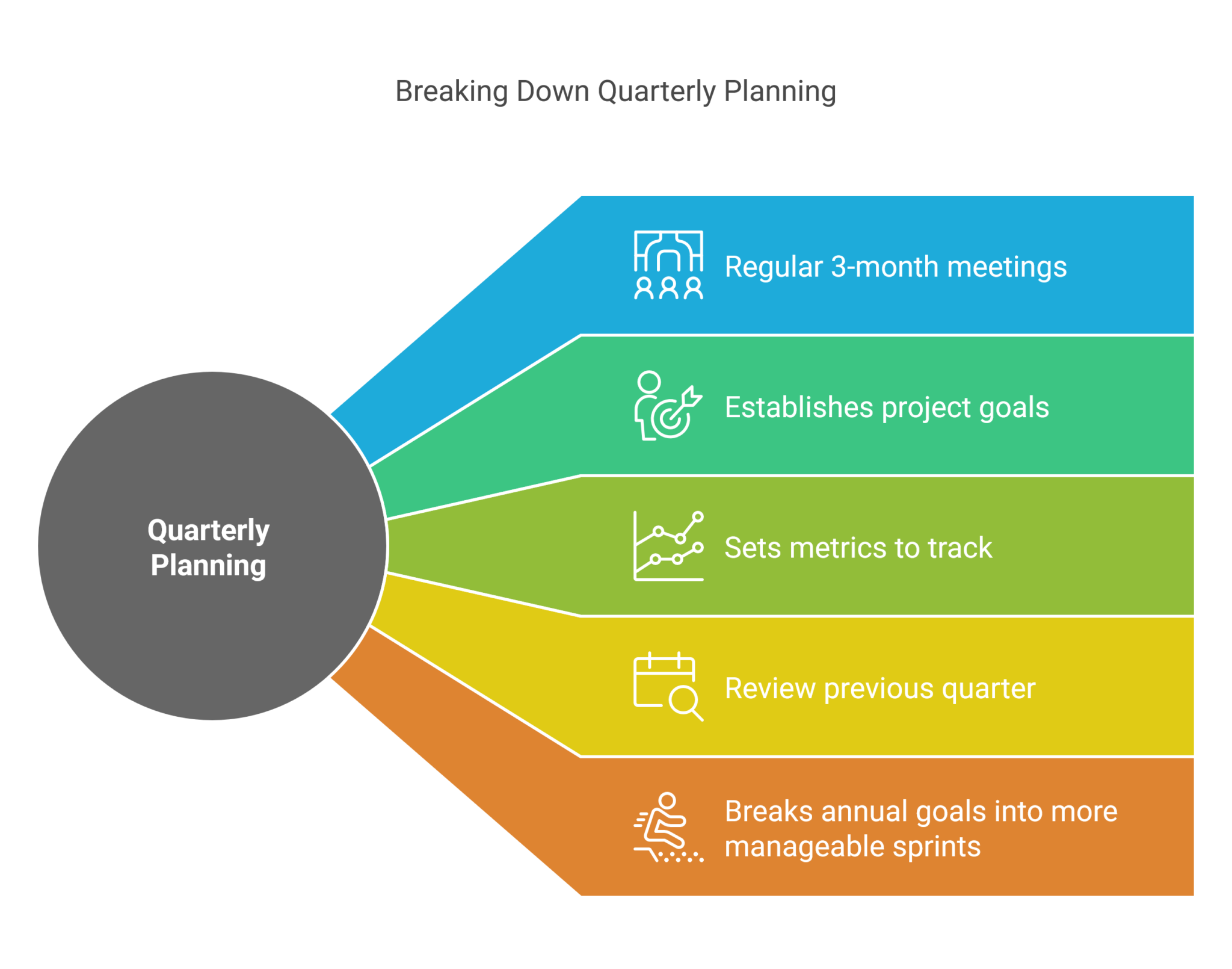 Quarterly Planning: A Guide to Quarterly Business Plans
