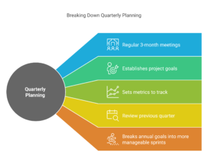 Quarterly Planning: A Guide to Quarterly Business Plans