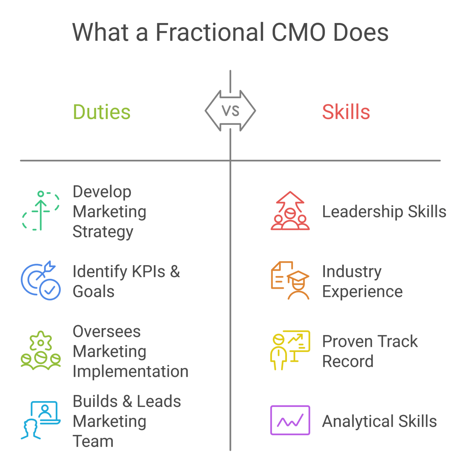 What is a Fractional CMO & the Benefits They Offer
